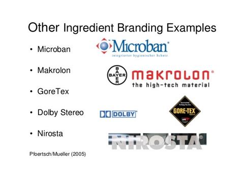 Ingredient Branding Ingredient Branding