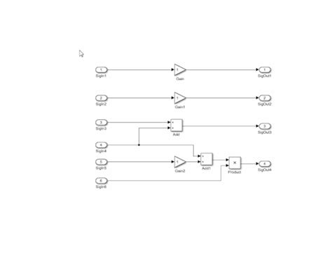 Matlab自动化——实现simulink中port自动对齐