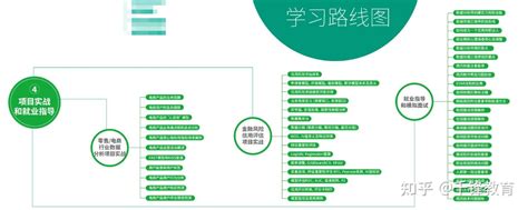 自学python能干什么？自学python需要多久？看这篇就够了 知乎