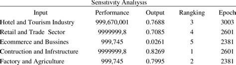 Result Prediction Neural Network Backpropogation Base On Potential