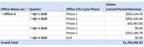 Sql Server Dimension Roll Up In Ssas Stack Overflow