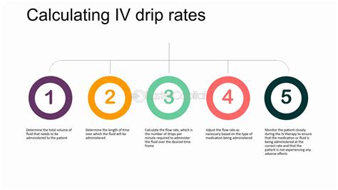 Iv Flow Rate Chart Visual Representation Of Flow Rates Through Various