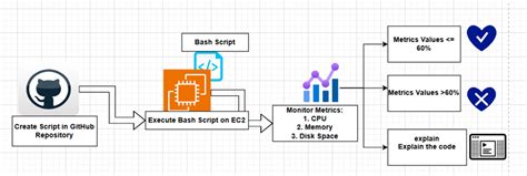 Bank Application Multi Tier Cicd Project By Vamsee Krishna Mar