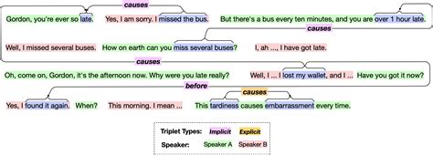 Resources Declare Lab