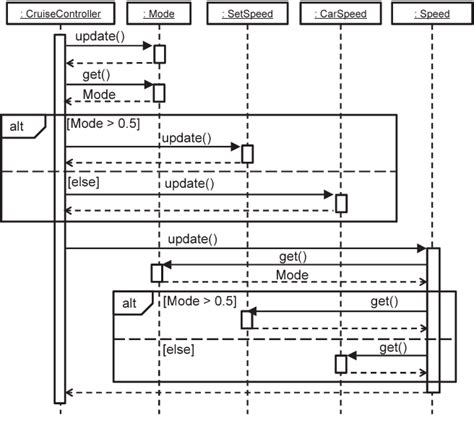 Figure 16 From A Simulink To Uml Model Transformation Tool For Embedded