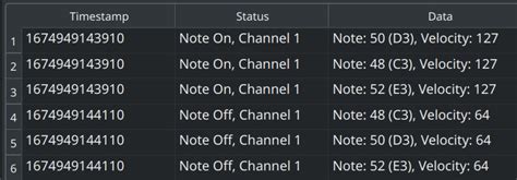 Midi Ble More Than One Note Does Not Work Correctly · Issue 471