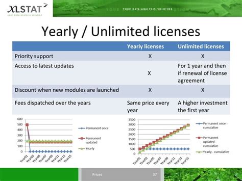xlstat statistical analysis software ppt computer software and