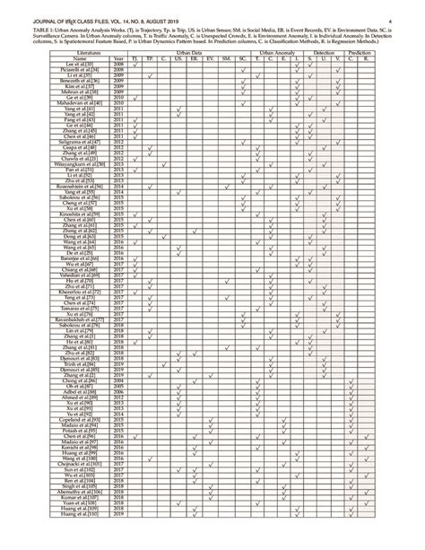 Urban Anomaly Analytics Description Detection And Prediction Deepai