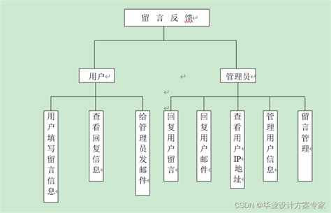 Java毕业设计——基于jspsqlserver的网上教学资源共享系统设计与实现（毕业论文程序源码）——网上教学资源共享系统java接口