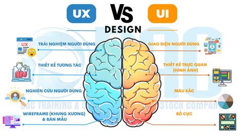 Tổng Quan Về Ui And Ux Design