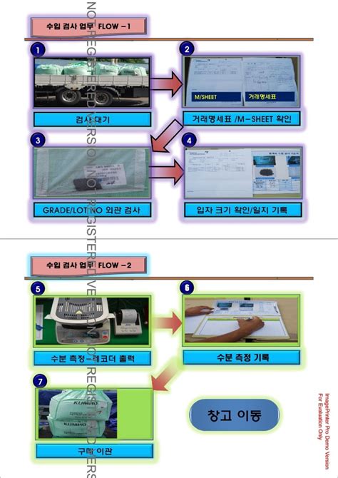 Sq인증 5 스타 수입검사업무 Flow Chart 현장 게시용 검교정 폐기까지 프로세스 제조 공정도 원재료 수입검사 플로우차트 Qc공정도 포장공정출하공정공정흐름도