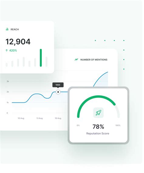 Ai Powered Brand Reports Brand24