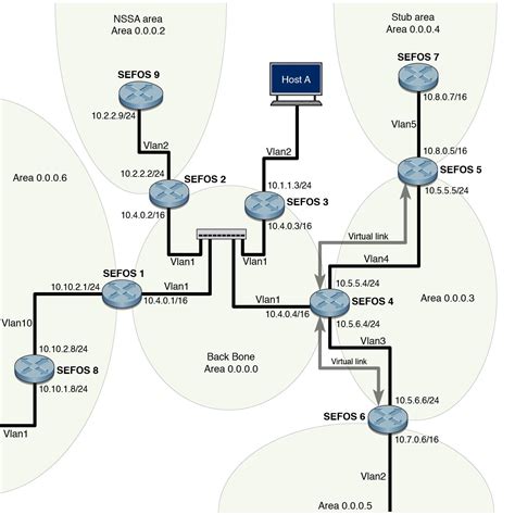 Topology Example Sun Ethernet Fabric Operating System