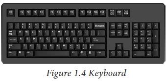 Input And Output Devices Of A Computer