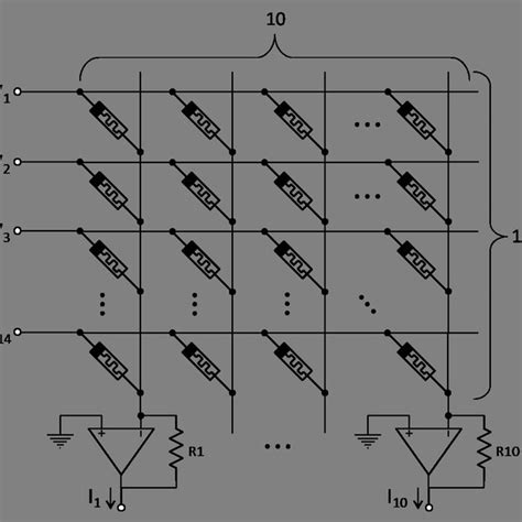Sub Crossbar Used For MNIST Dataset Download Scientific Diagram