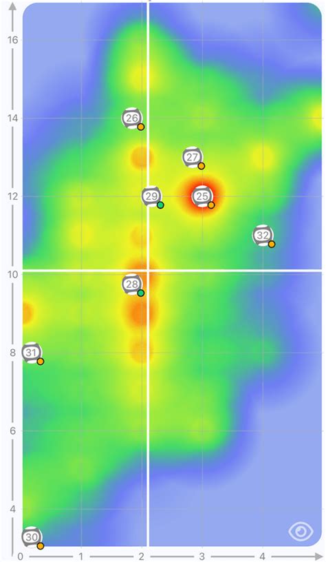 The Strategy Lotto Craft