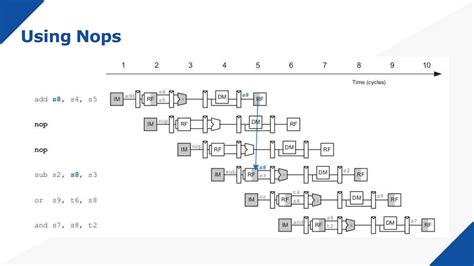 Pipeline Architecture Of Risc V Pptx
