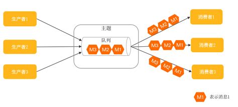 高频经典rocketmq面试题及答案，24道rockermq八股文，面渣逆袭必看 csdn博客