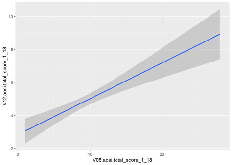 5 Creating Graphs With Ggplot2 Data Analysis And Processing With R Based On Ibis Data