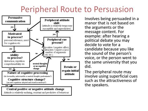 Ppt Topic 1 Situational Vs Dispositional Attribution Powerpoint Presentation Id 3130061