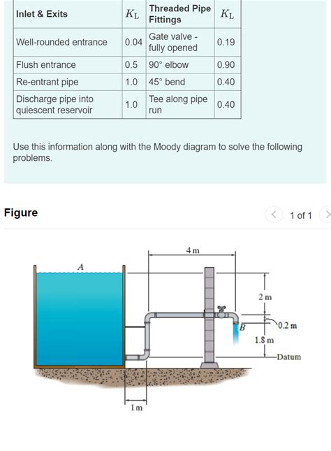 Solved Learning Goal To Solve Single Pipeline Flow Problems