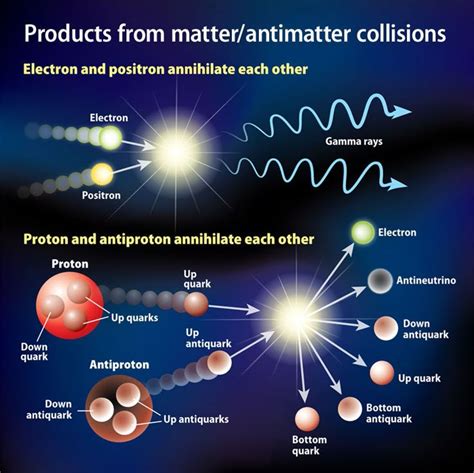 403 Best Subatomic Particles Images On Pinterest