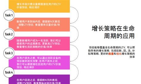 用户增长——clv用户生命周期价值cltv 笔记（一） csdn博客