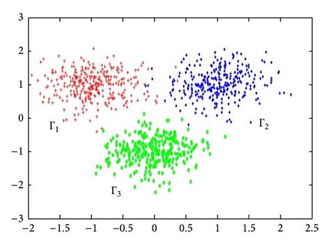 three gaussian distributed datasets download scientific diagram