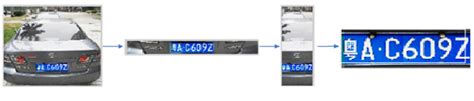 License Plate Extraction Process Download Scientific Diagram