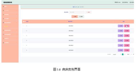 基于springboot实现医院管理系统项目【项目源码 论文说明】计算机毕业设计