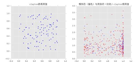 人工智能 Python中copula在多元联合分布建模可视化2实例合集附数据代码 拓端数据 Segmentfault 思否 人工智能 Python中copula在多元联合分布建模可视化2实例合集附数据代码 拓端数据 Segmentfault 思否
