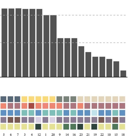 Swimming Plot Of Survival Each Lane Indicates One Patient Ranked By