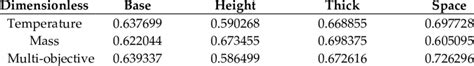 Summary Of Gray Correlation Analysis Download Scientific Diagram
