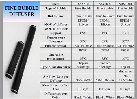 Fine Bubble Diffuser Manufacturers Suppliers Dealers And Prices