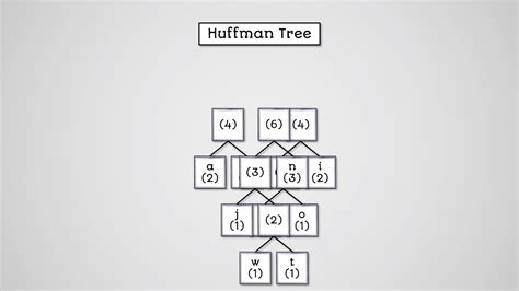 Huffman Coding part 2 - AQA GCSE Computer Science - YouTube