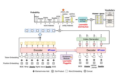 lightner 轻量级ner 论文 知乎
