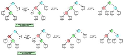 数据结构 平衡二叉树及其代码实现 水三丫 博客园