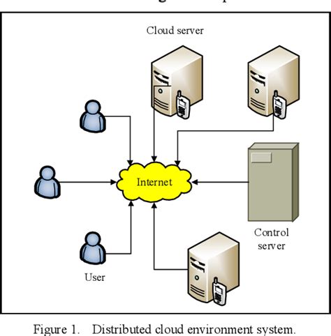 Lightweight Iot Based Authentication Scheme In 5g Circumstance