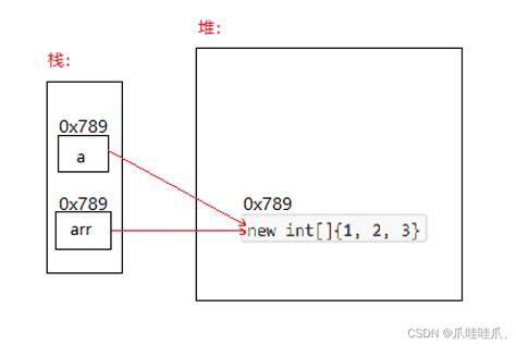 【java数组的定义与使用】java定义数组 2 4 1 2 9 10 33 45 23 19 28 0 Csdn博客