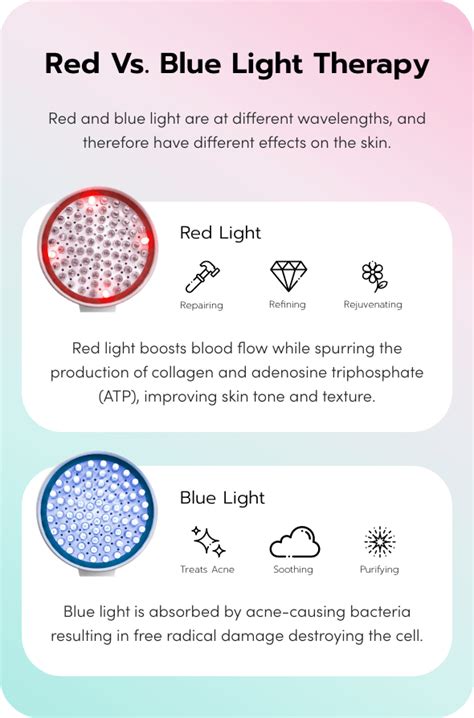 Pin By Susan Warren On Beauty Blue Light Therapy Light Therapy Skin