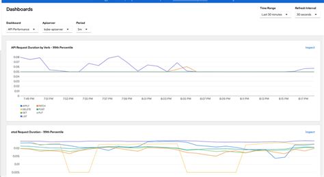 Openshift Monitoring Logging Observability And Troubleshooting Part