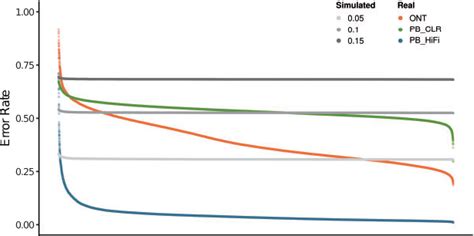 Figure 1 From Allele Detection Using K Mer Based Sequencing Error Profiles Semantic Scholar