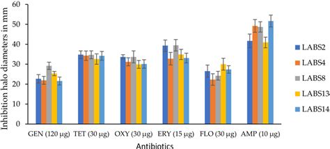 Figure 1 From Selenium Nanoparticle Enriched And Potential Probiotic