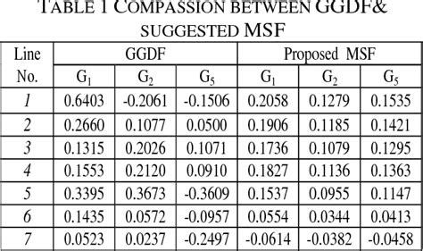Table 1 From Optimized Generation Costs Using Modified Particle Swarm Optimization Version