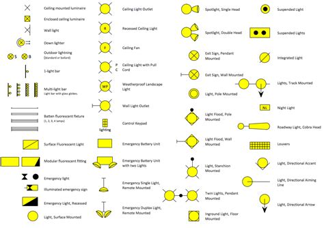 Residential Electrical Symbols Chart