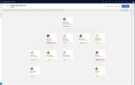 Whats New With Dynamics 365 Sales Beringer Technology Group