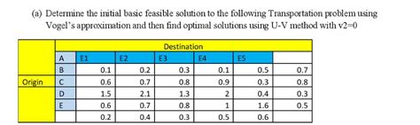 Solved A Determine The Initial Basic Feasible Solution To