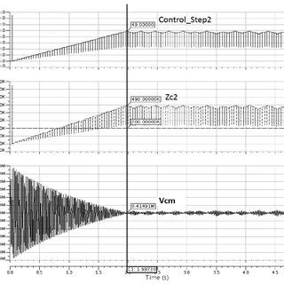 Simulation In VHDL AMS With Feedback Control Download Scientific Diagram