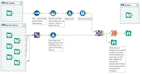 Challenge 186 Drilling Down Into Data Analysis Alteryx Community