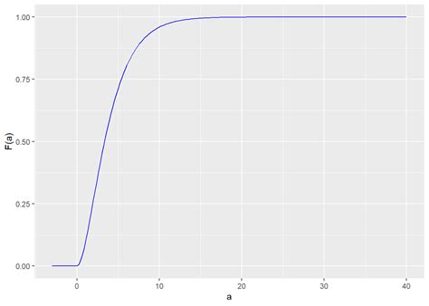 Chapter More On Random Variables Introductory Statistics For Economics